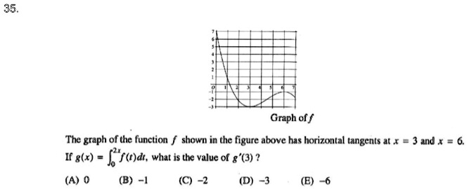 SOLVED: 35 Graph of f The graph e of the function shown in the figure above has horizontal ...