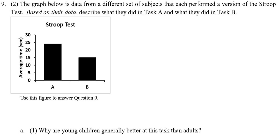 SOLVED: (2) The graph below is data from a different set of subjects ...