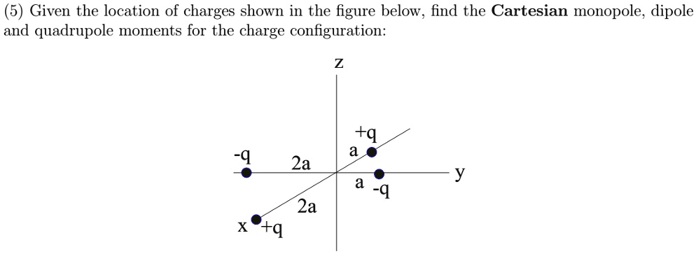 SOLVED: 5) Given the location of charges shown in the figure below ...