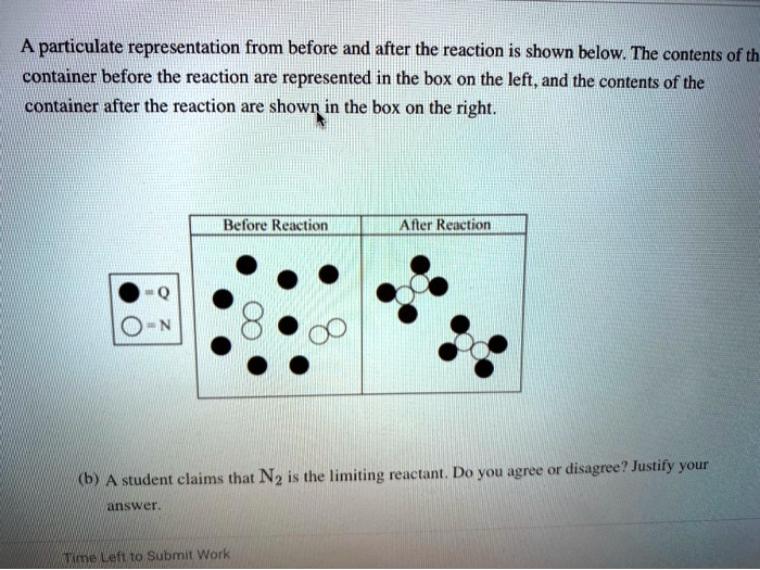 SOLVED: Particulate representation from before and after the reaction ...