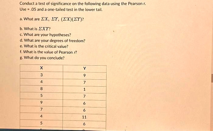 Conduct a test of significance on the following data using the Pearson ...