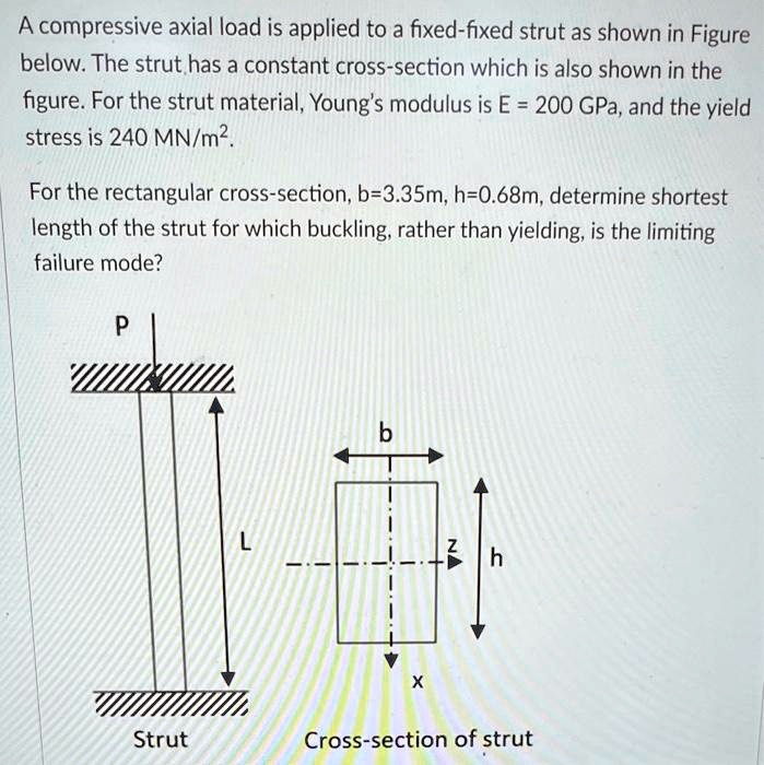 SOLVED: A compressive axial load is applied to a fixed-fixed strut as ...
