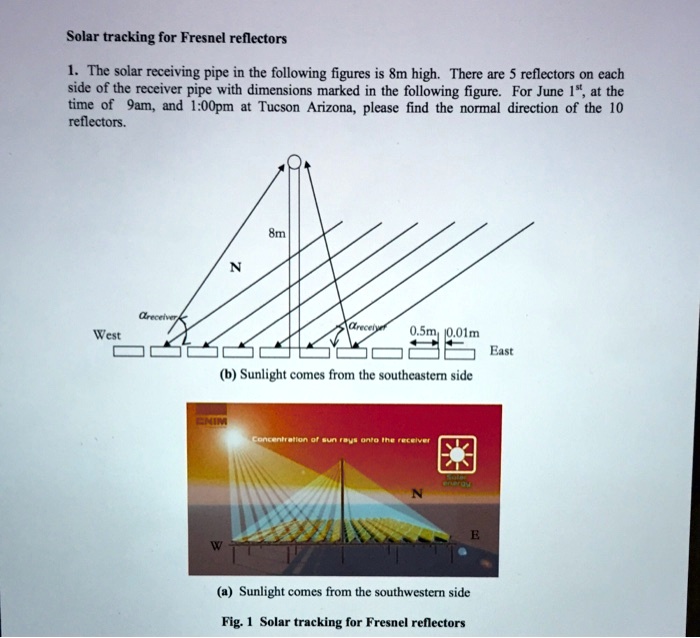 SOLVED: The solar receiving pipe in the following figures is 8m high ...