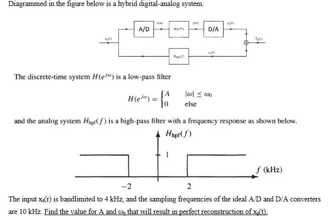 Diagrammed in the figure below is a hybrid digital-analog system. The discrete-time system H(e ...