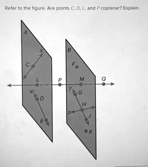 Refer to the figure. Are points C, D, L, and P coplanar? Explain.