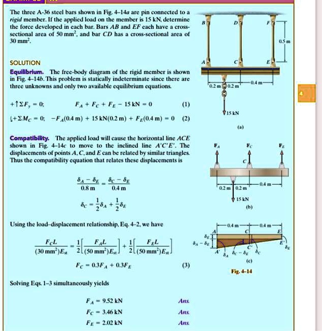 explain solving eqs 13 the three a 36 steel bars shown in fig4 14a are ...