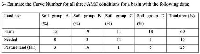 SOLVED:3 - Estimate the Curve Number for all three AMC conditions for ...