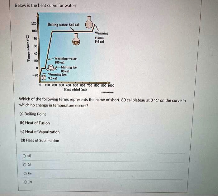 SOLVED: Below is the heat curve for water: Boiling water: 640 cal 100Â°C Warming steam: 9.6 cal ...