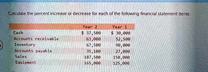 Calculate the percent increase or decrease for each of the following ...