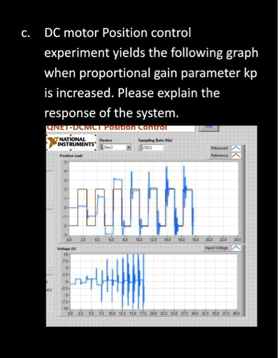 c dc motor position control experiment yields the following graph when ...