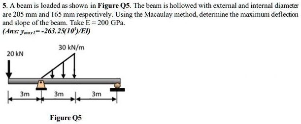 5. A beam is loaded as shown in Figure Q5. The beam is hollowed with external and internal ...