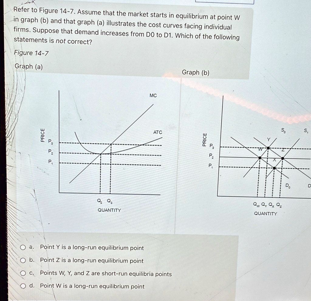 Refer To Figure 14 7 Assume That The Market Starts In Equilibrium At