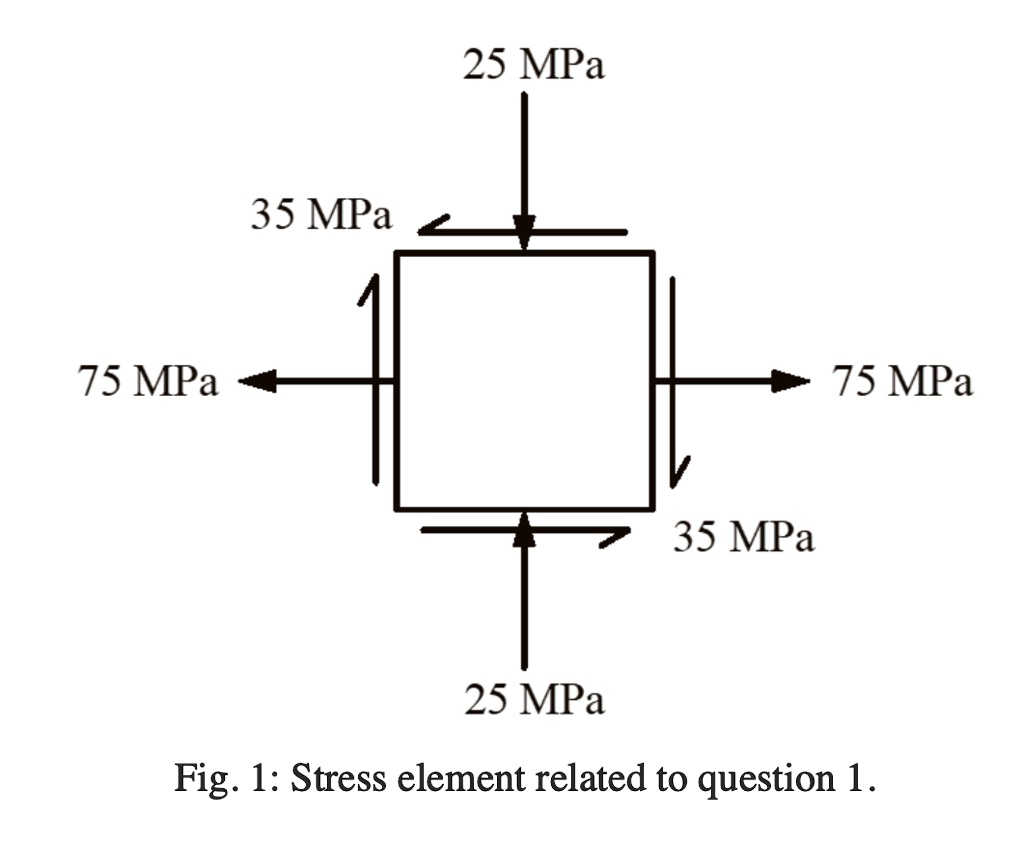75 MPa 35 MPa 25 MPa 35 MPa 75 MPa 25 MPa Fig. 1: Stress element related to question 1.