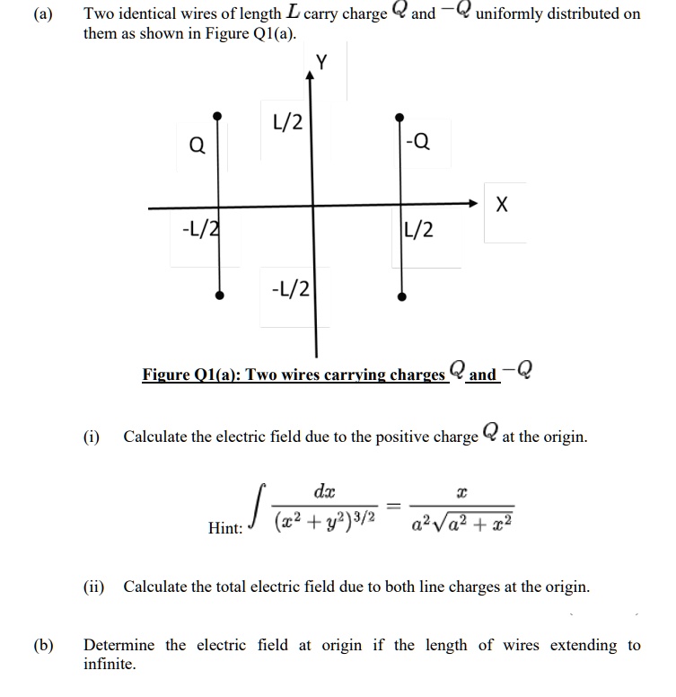 a two identical wires of length l carry charge q and q uniformly ...