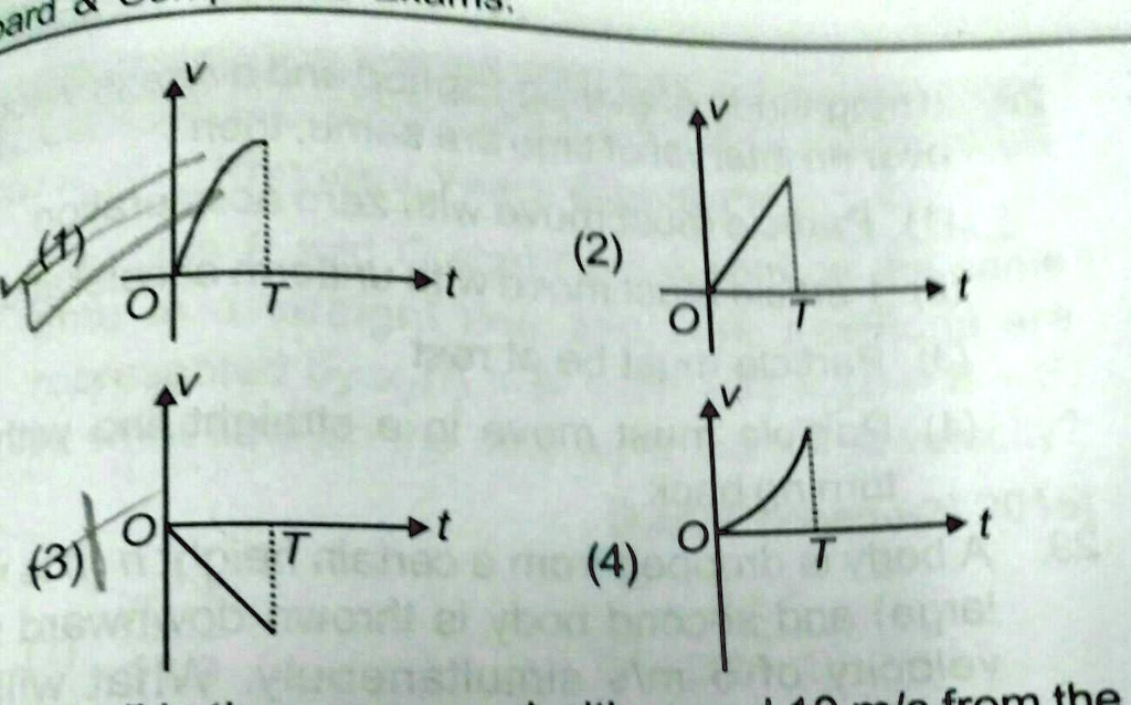 the acceleration time graph for a particle moving along a straight line ...