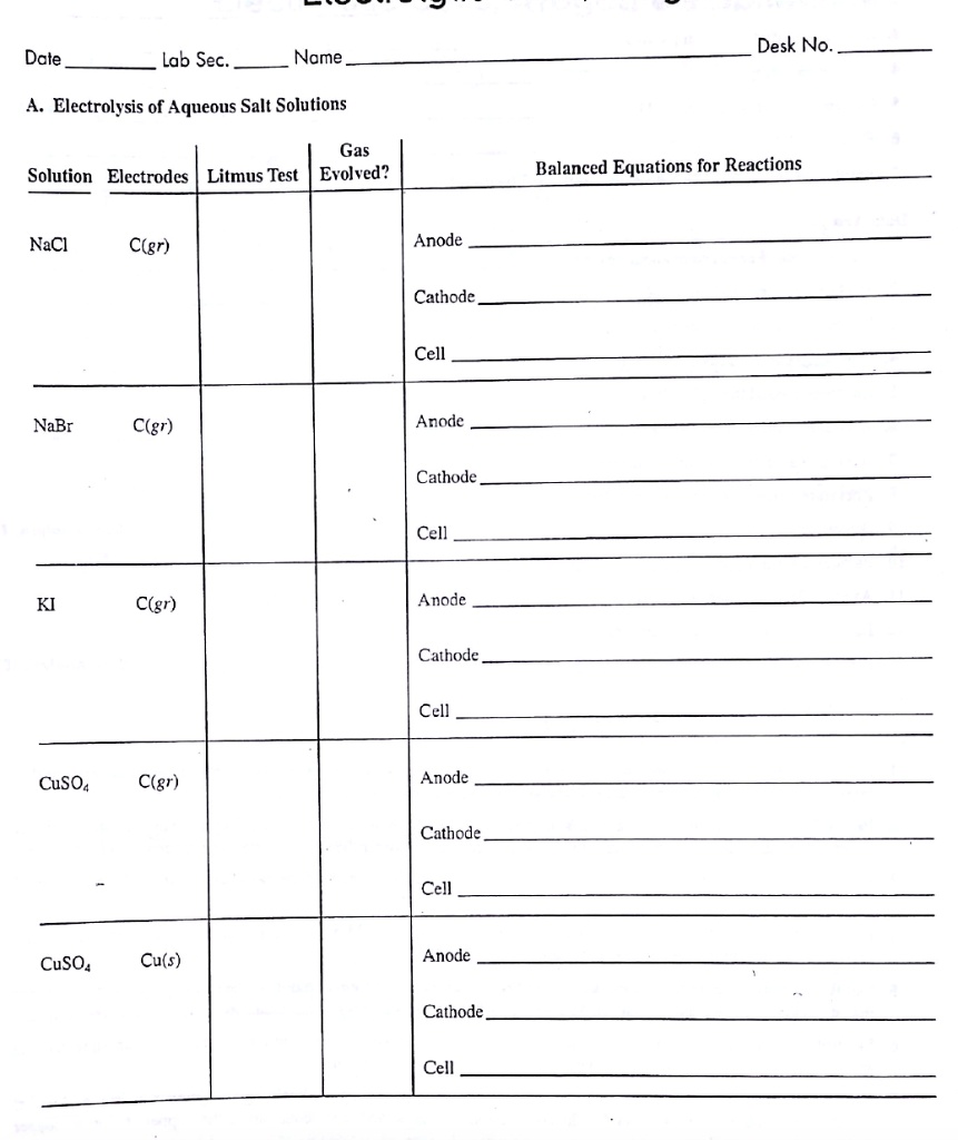 desk no dale lab sec name electrolysis of aqueous salt solutions gas solution electrodes litmus ...