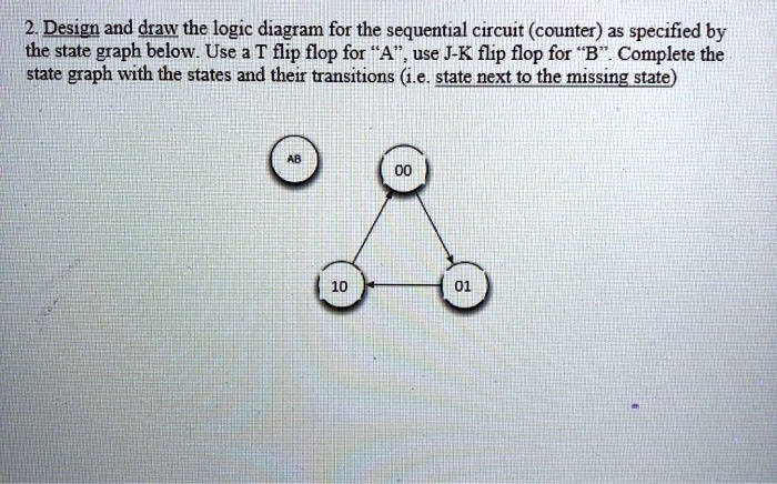 SOLVED: Design and draw the logic diagram for the sequential circuit ...