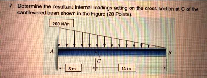 SOLVED: Determine the resultant internal loadings acting on the cross ... SOLVED: Determine the resultant internal loadings acting on the cross ...
