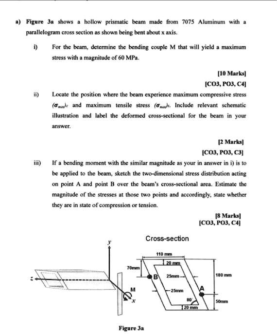 a figure 3a shows a hollow prismatic beam made from 7075 aluminum with ...