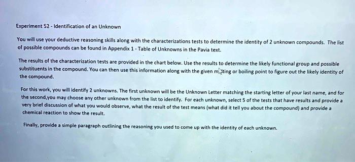 SOLVED: Experiment 52 - Identification of an Unknown You will use You ...