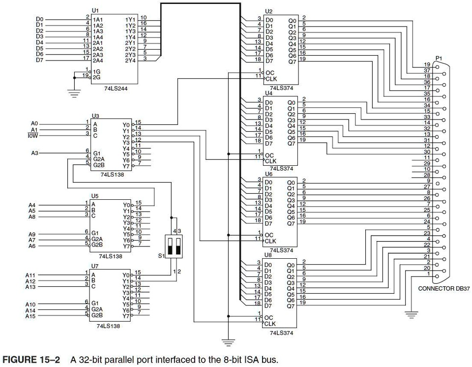 VIDEO solution: The figure below shows a 32-bit parallel port ...