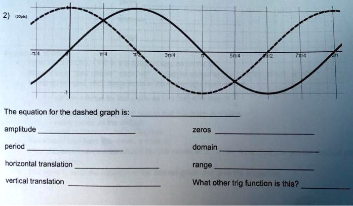 SOLVED: The equation for the dashed graph is: amplitude, zeros, period ...