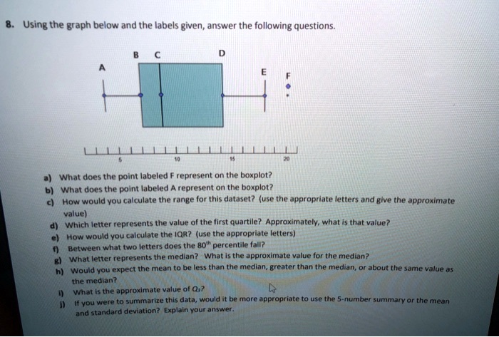 SOLVED: Using the graph below and the labels given, answer the following questions: What does ...