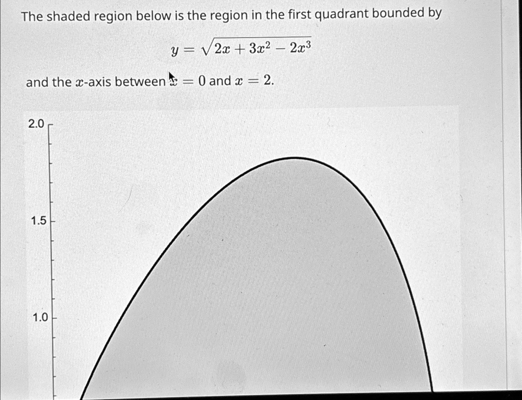 the shaded region below is the region in the first quadrant bounded by ysqrt2x3x2 2x3 and the x ...