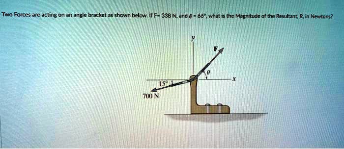 Two forces are acting on an angle bracket a5 shown below f...