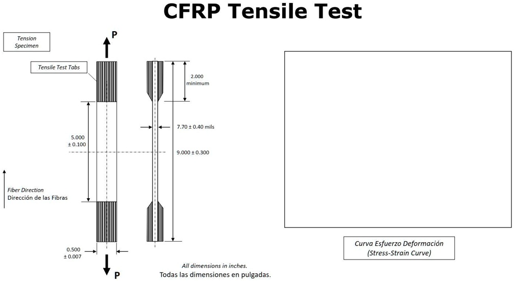 SOLVED: A specimen made with composite material, CFRP, with a classic ...