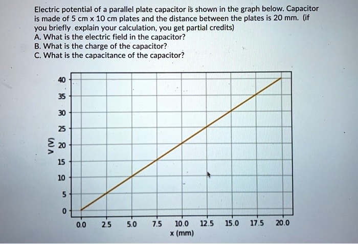 SOLVED: The electric potential of a parallel plate capacitor is shown ...