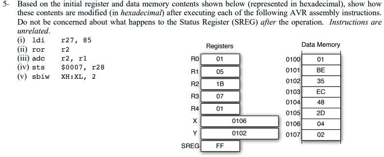 SOLVED: Based on the initial register and data memory contents shown ...