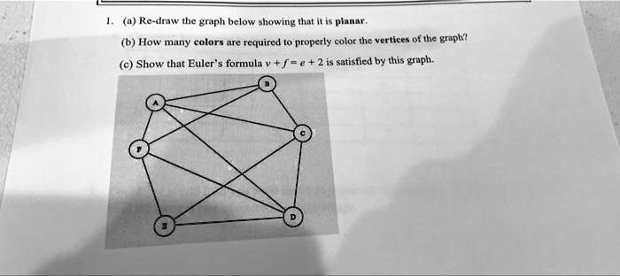 SOLVED: Re-draw the graph below, showing that it is planar. Show that Euler's formula v + e = 2 ...