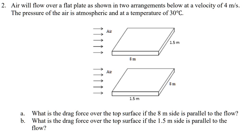 SOLVED: Air will flow over a flat plate as shown in two arrangements ...