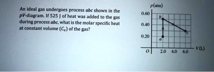 SOLVED:p(atm) 0.60 An ideal gas undergoes process abc shown in the pV ...