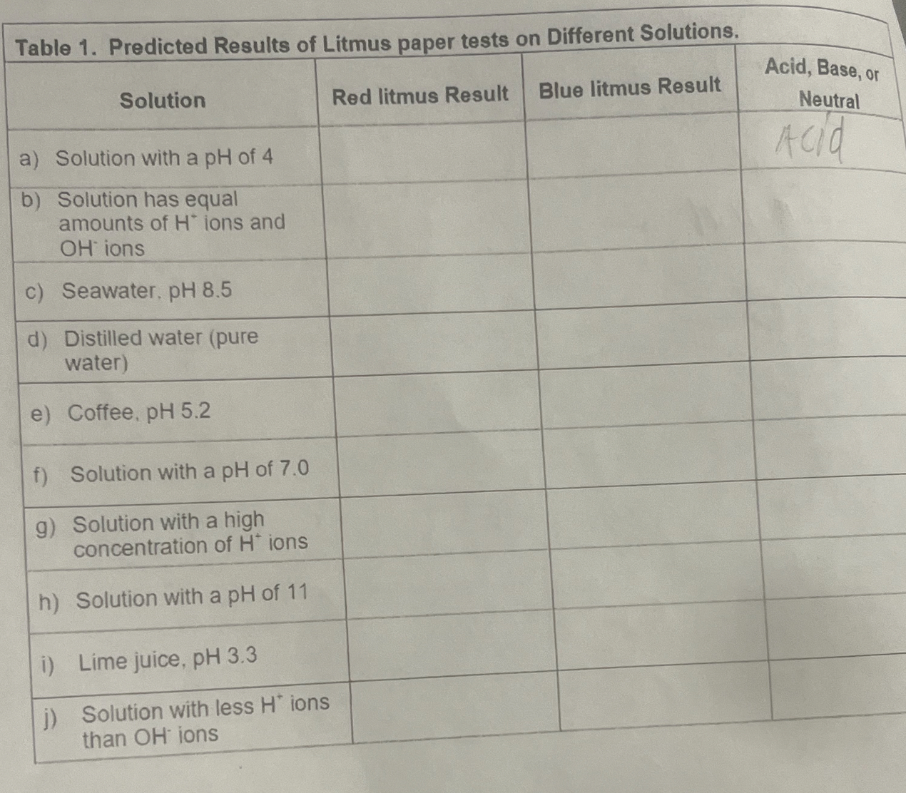 SOLVED: Table 1. Predicted Results of Litmus paper tests on Different ...
