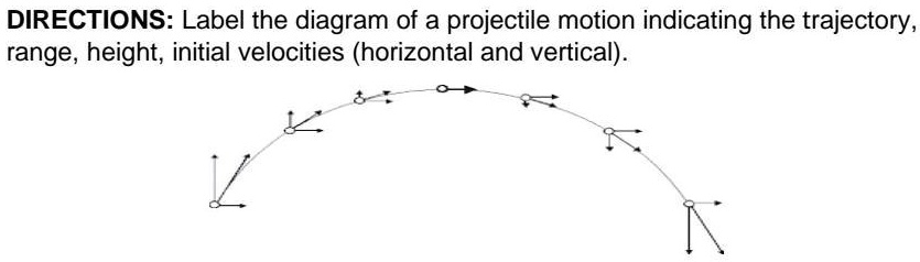 SOLVED: 'label the diagram of a projectile motion indicating the ...