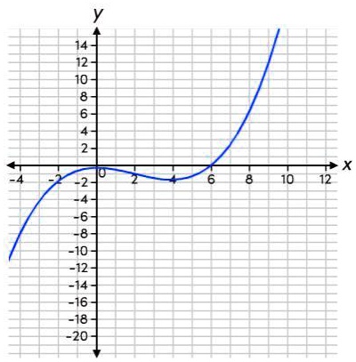 SOLVED: A population's instantaneous growth rate is the rate at which ...