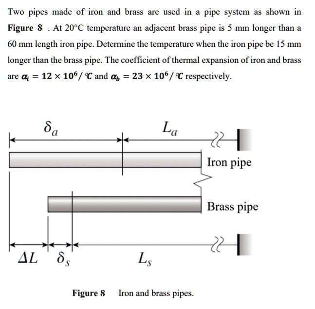 Two pipes made of iron and brass are used in a pipe system as shown in ...
