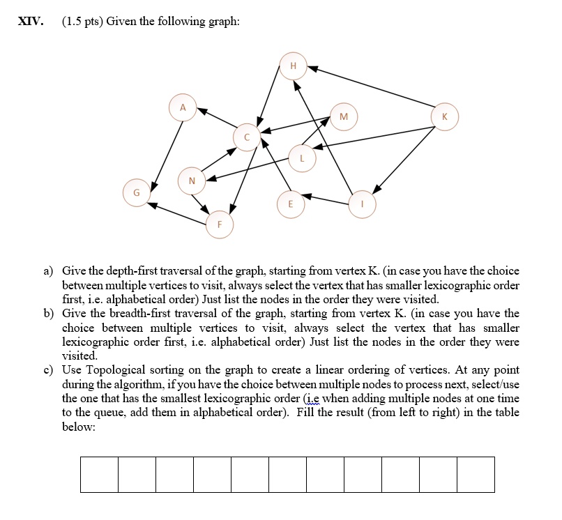 SOLVED: AIX (1.5 pts) Given the following graph: a) Give the depth-first traversal of the graph ...