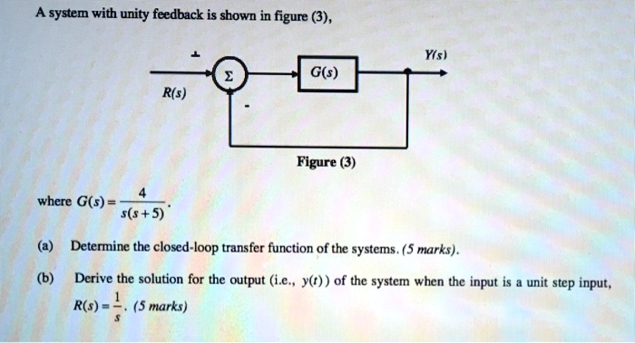 SOLVED: A system with unity feedback is shown in Figure 3. Y(s) G(s) R ...