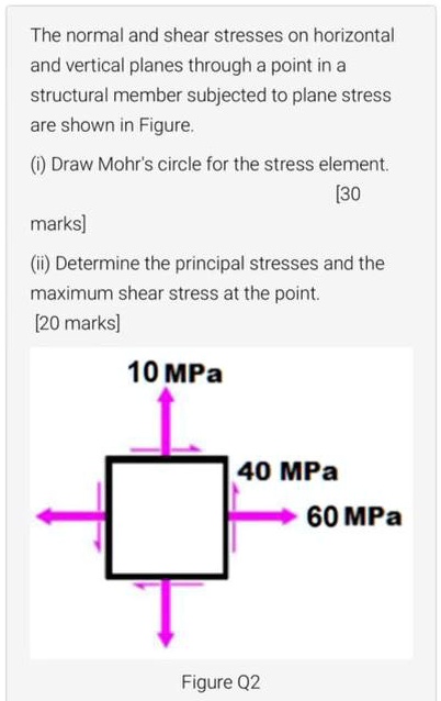SOLVED: The normal and shear stresses on horizontal and vertical planes through a point in a ...