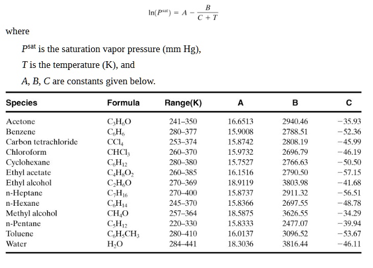 A 5 L bottle is filled with acetone in 1 min. The inside diameter of ...