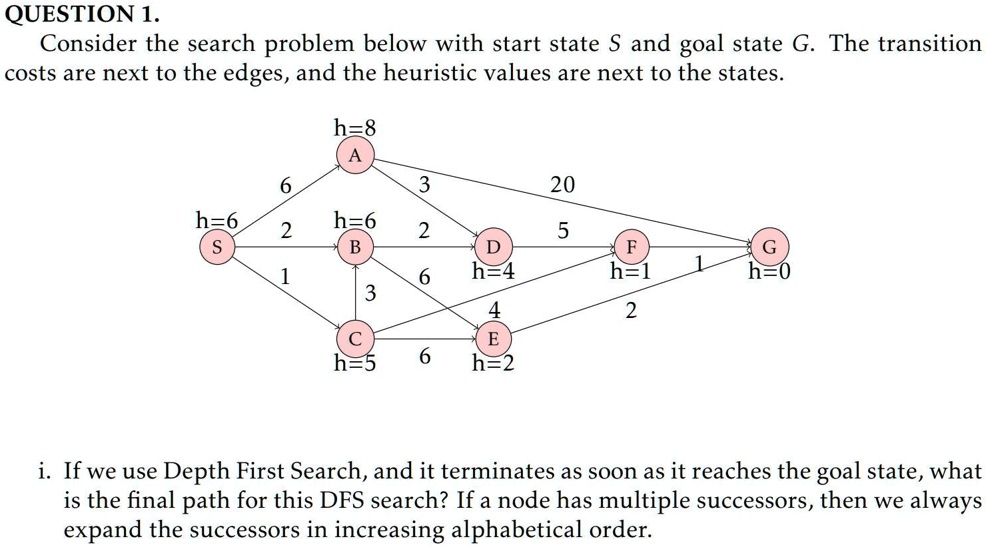 QUESTION 1. Consider the search problem below with start state S and ...