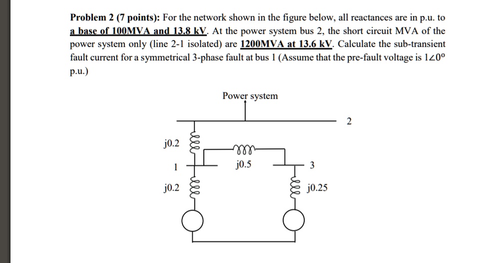 SOLVED: Problem 2 (7 points): For the network shown in the figure below, all reactances are in p ...