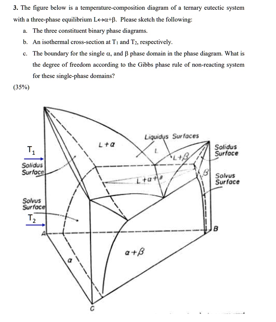 SOLVED: 3. The figure below is a temperature-composition diagram of a ternary eutectic system ...
