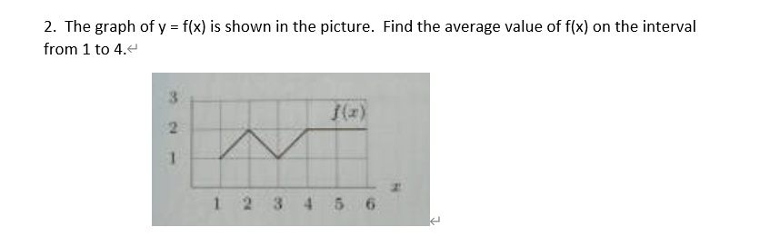 SOLVED: The graph ofy = flx) is shown in the picture. Find the average value of flx) on the ...