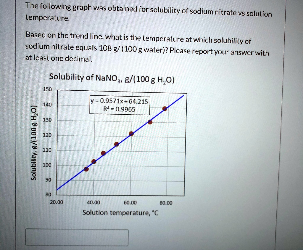 SOLVED: The following graph was obtained for the solubility of sodium ...