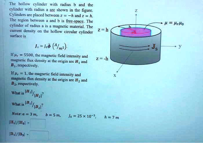 SOLVED: The hollow cylinder with radius b and the cylinder with radius ...