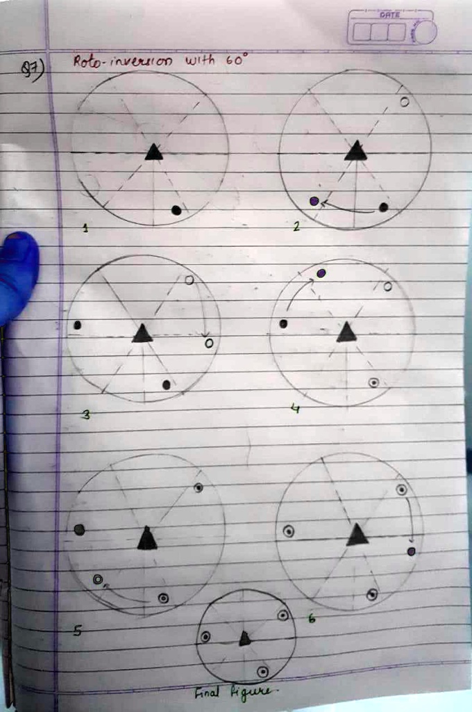 97) Roto-inversion with 60° 1 2 3 4 5 6 Final figure.